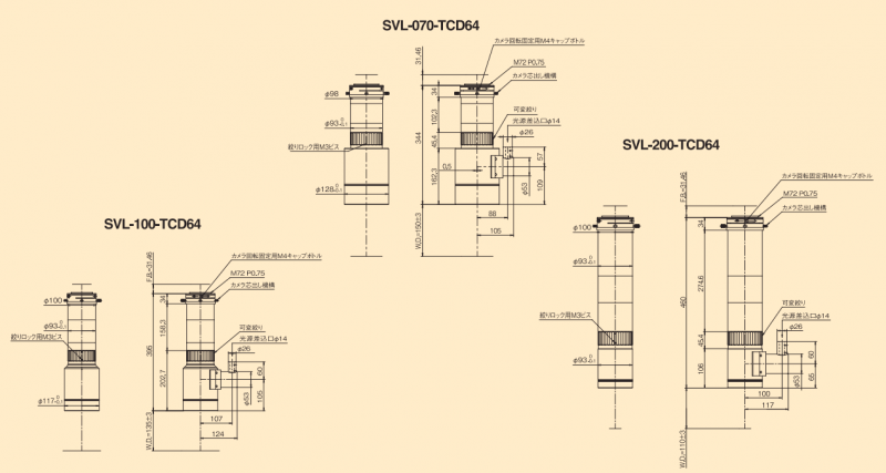 テレセントリックレンズ Telecentric Lens｜製品詳細 | 株式会社清和光学製作所